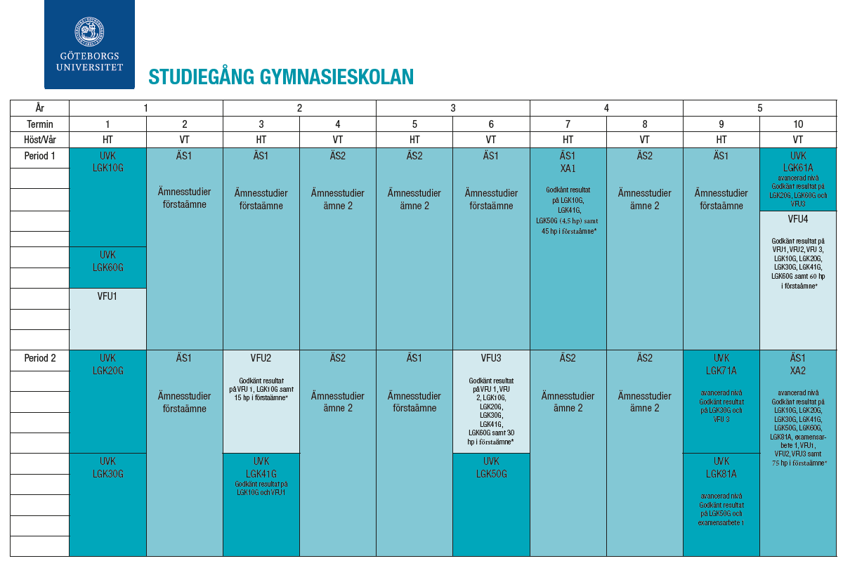 Ämneslärarprogrammet | Göteborgs universitet